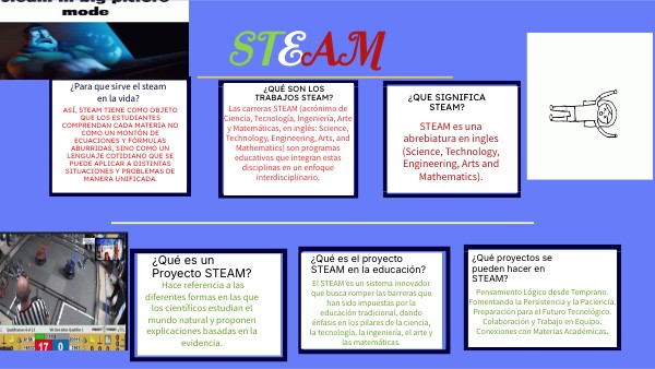 Infografia de STEAM. | Genially