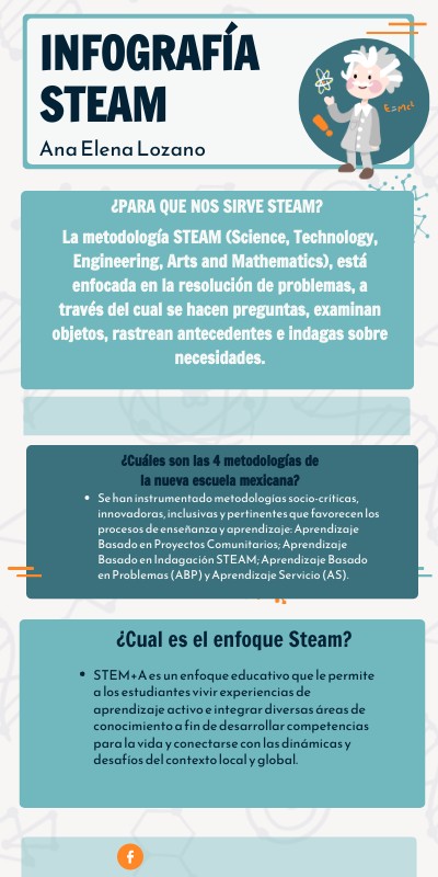Infografia Einstein | Genially