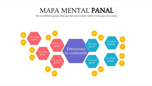 Mapa Mental Panal | Genially