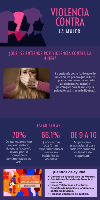 Infografía Violencia contra la Mujer | Genially
