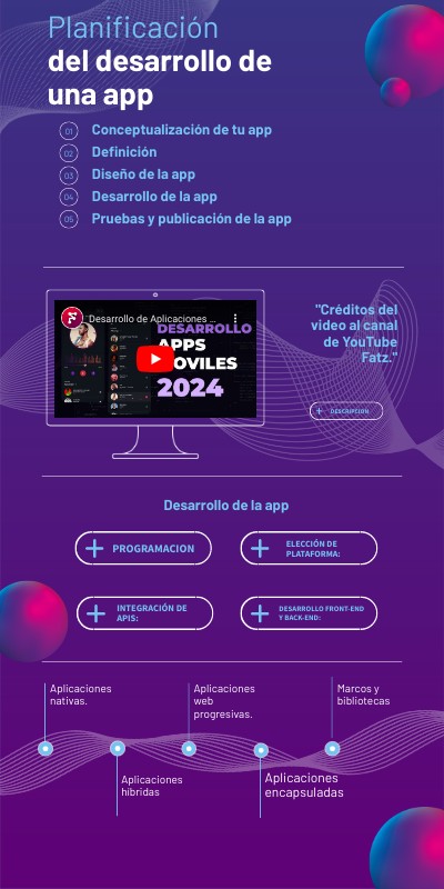 Planificación del desarrollo de una App | Genially
