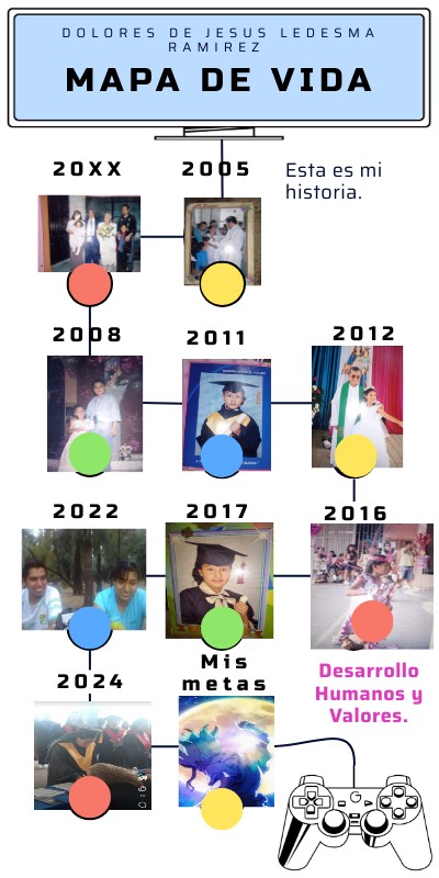 MAPA DE VIDA