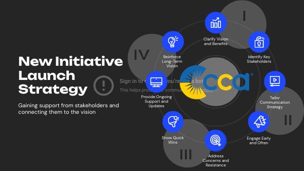New Initiative Launch Strategy