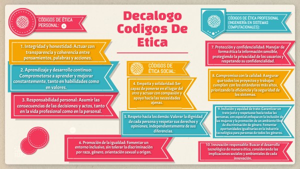 Decálogo ético profesional | Genially
