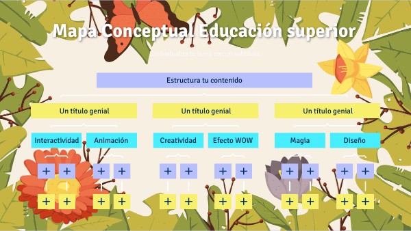 Mapa Conceptual Educación Superior | Genially