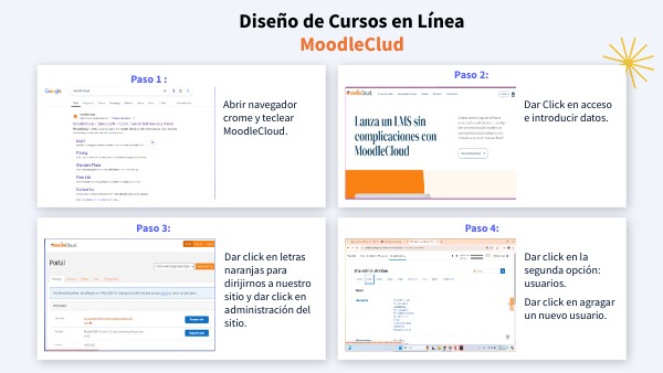Presentación usuarios Moodlecloud