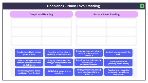 Surface and Deep Level Reading | Genially