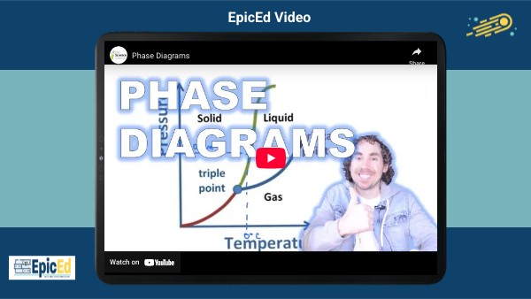Ch B 2.4 Phase Diagram