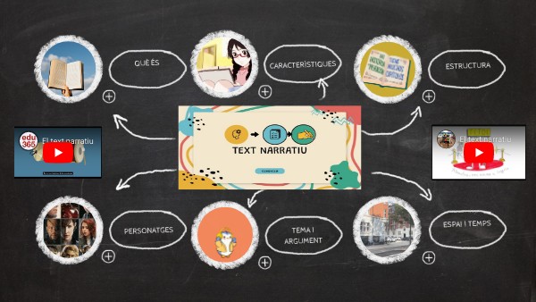 Text narratiu | Genially