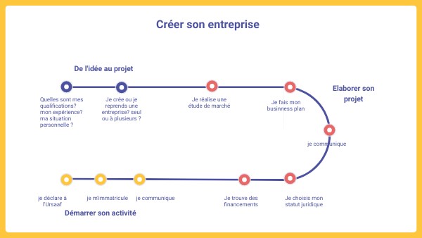 info coll création entreprise3