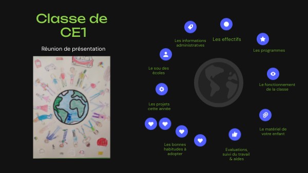 réunion de présentation CE1-CE2-CM1