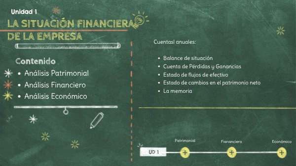 Ud 1. La Situación Financiera en la empresa | Genially