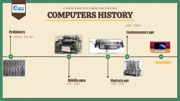 Timeline Computers history | Genially