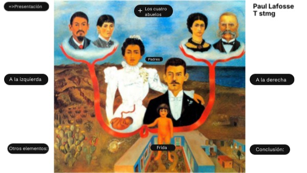 Frida Khalo mis abuelos, mis padres y yo7 | Genially
