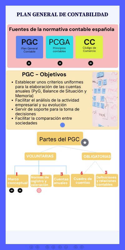 Plan General Contable | Genially