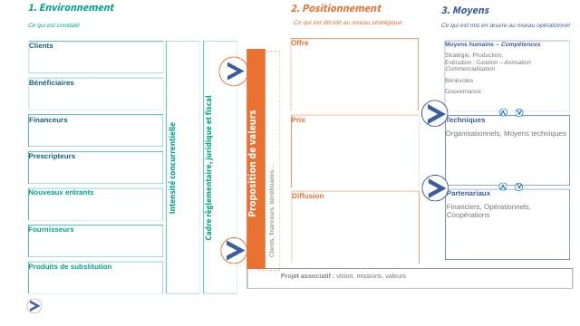 Présentation1.pptx | Genially