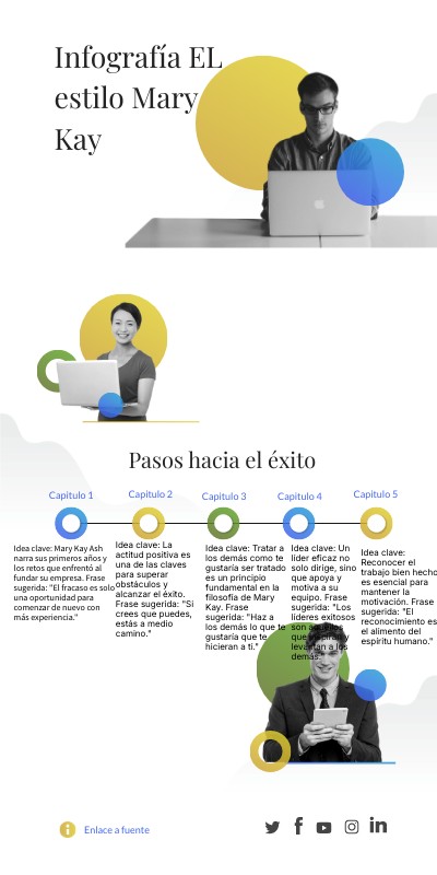 Infografía Mary key | Genially