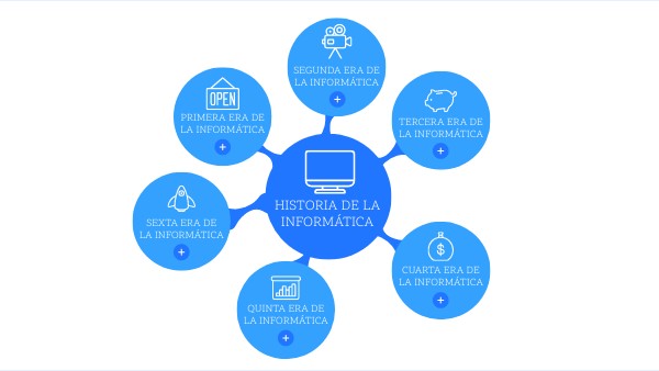 Infografía Informática Gianluca Iorizzo