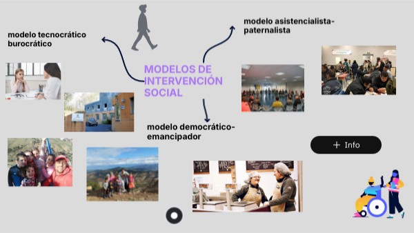 Modelos de intervencion social(grupo sulay,imanol,zakarias,roman) | Genially