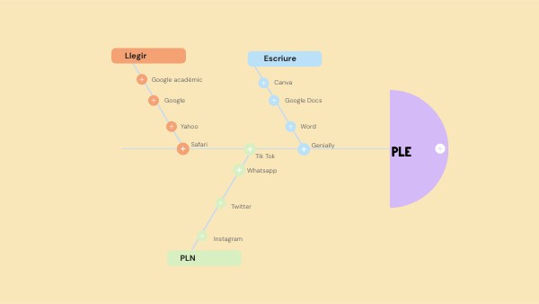 PLE