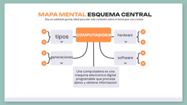 Mapa Mental Esquema Central | Genially