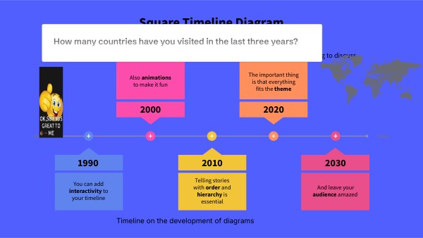 Square Timeline Diagram | Genially