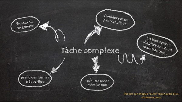 tâche finale | Genially