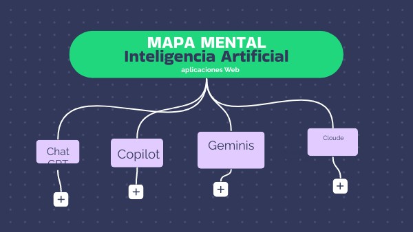 Inteligencia Artificial | Genially