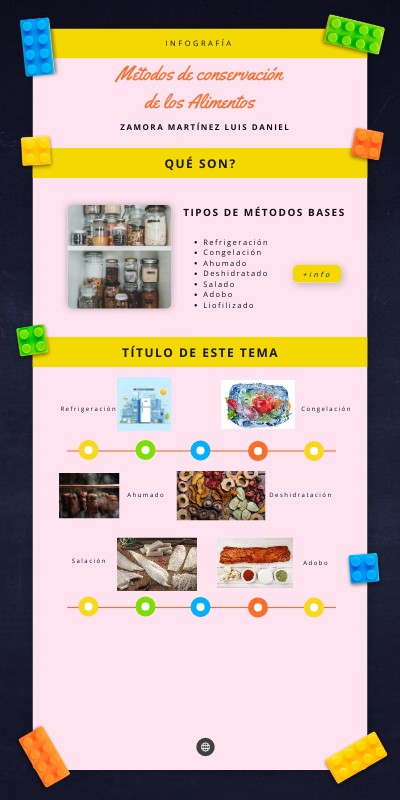 Infografía Métodos de conservación | Genially