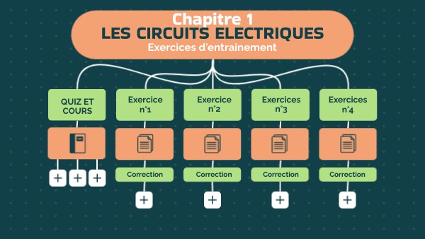 5ème_circuits électriques | Genially