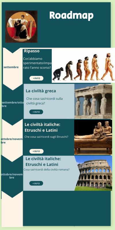 roadmap terza | Genially