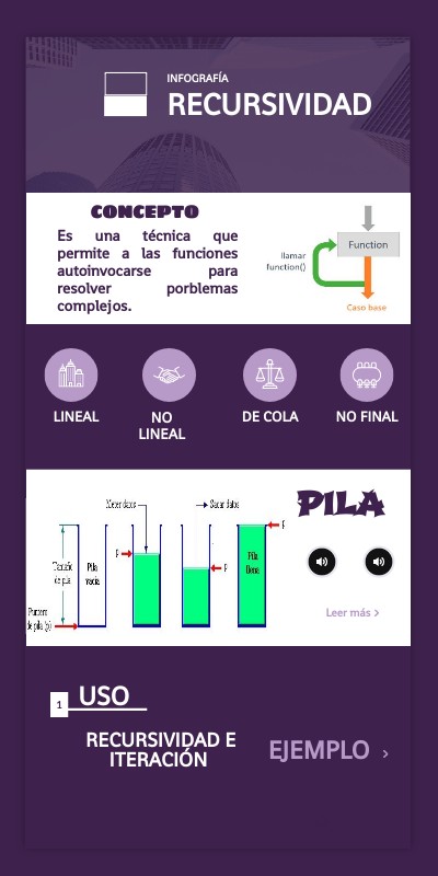 Recursividad | Genially