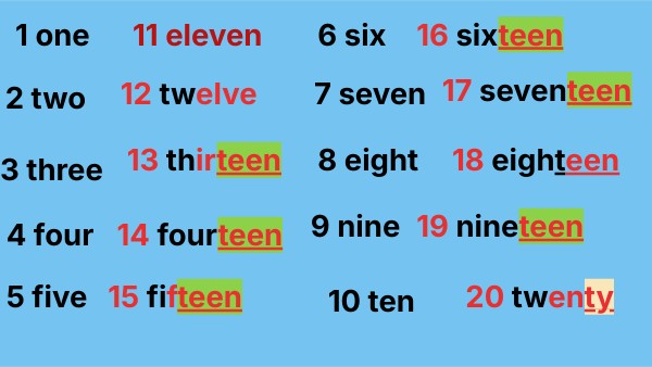 NUMBERS 1-20 | Genially