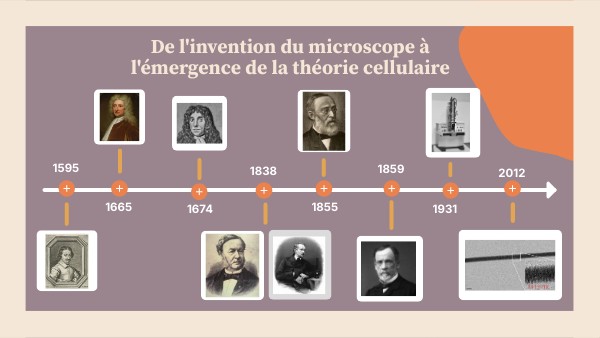 De l'invention du microscope à l'émergence de la théorie cellulaire