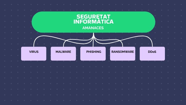 Vertical Mind Map | Genially