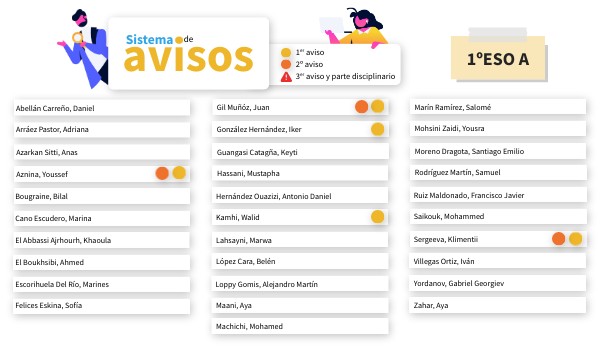 Sistema de avisos 1ºA (2024/2025) | Genially