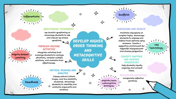 Illustrated Concept Map | Genially