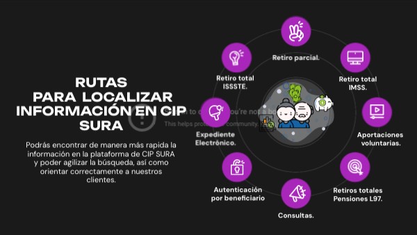 Rutas para CIP SURA | Genially