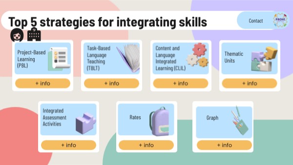 3.1 Integrating skills | Genially
