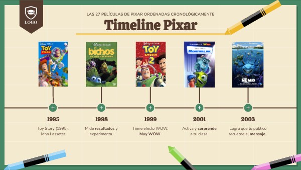 Timeline Pixar