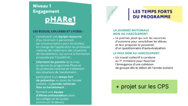 Présentation programme pHare