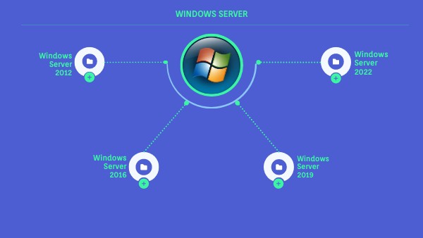 Windows Server | Genially