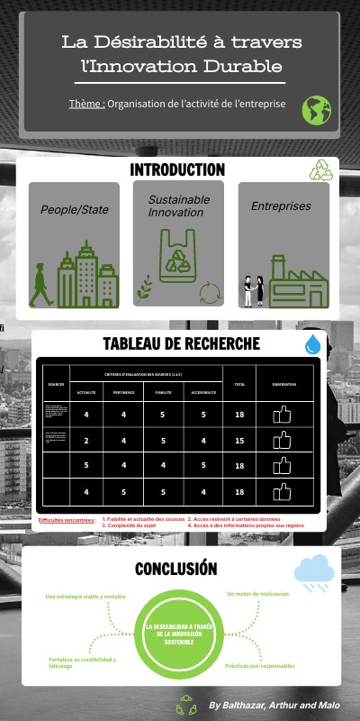 La Désirabilité à travers l’Innovation Durable