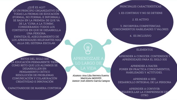 Reto 4 El aprendizaje a lo largo de la vida y los Pilares de la educ.