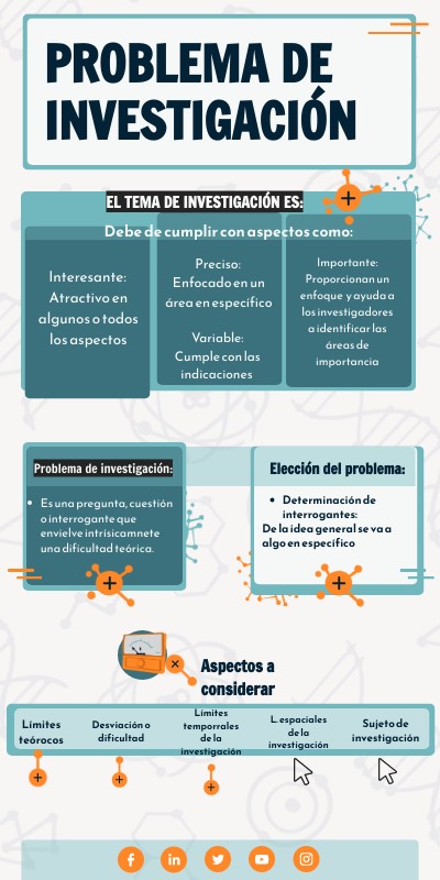INFOGRAFÍA DEL TEMA DE INVESTIGACIÓN | Genially