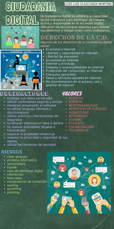 Ciudadanía Digital | Genially