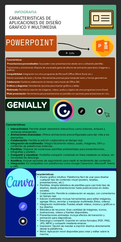 Infografía aplicaciones de uso multimedia | Genially