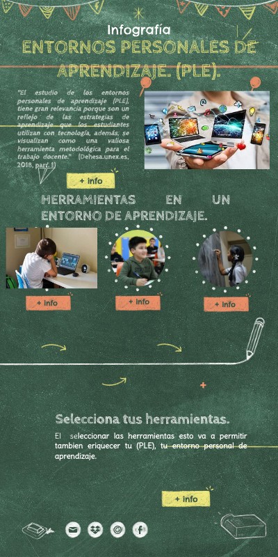 Infografía Entornos Personales de Aprendizaje. | Genially