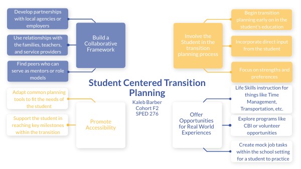 Student Centered Transition Planning