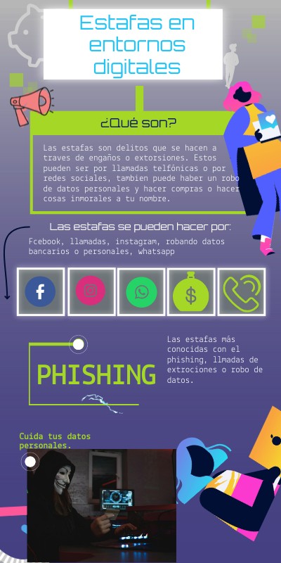 Infografía estafas digitales | Genially